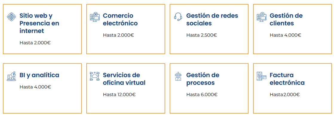 KIT DIGITAL - Amplya